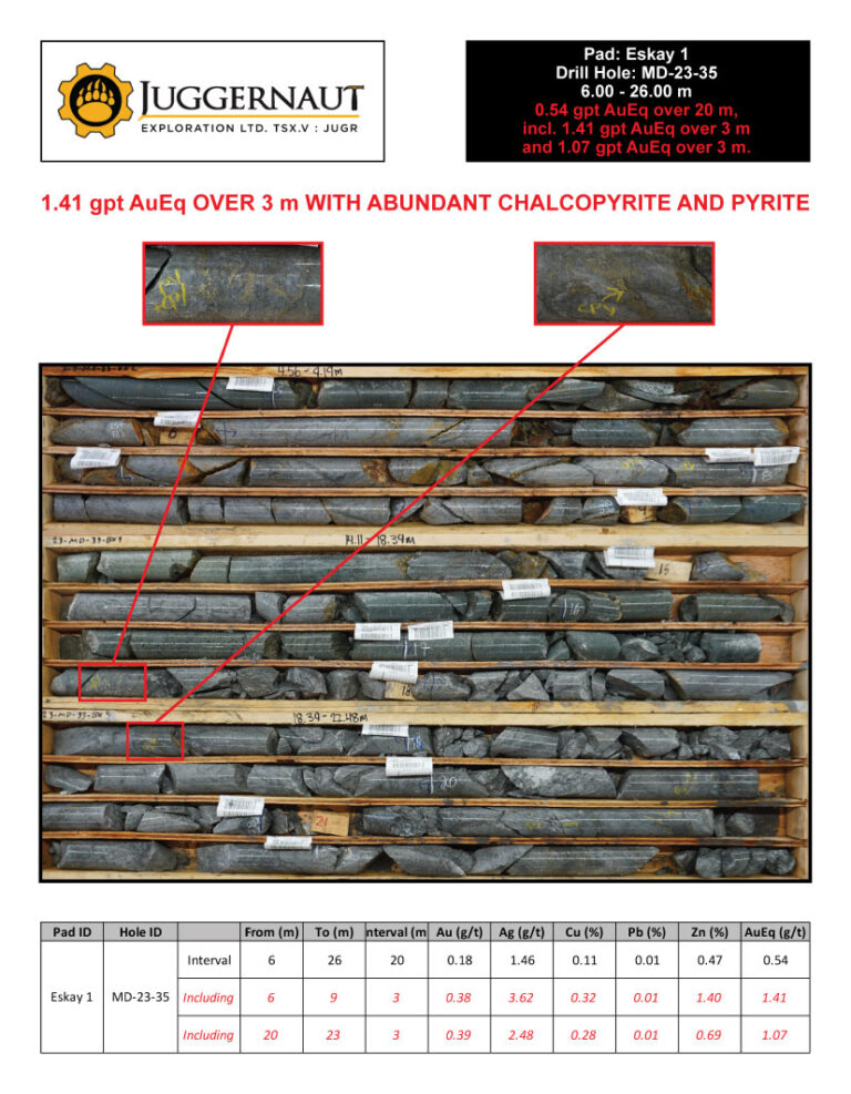 Midas Photos 2023 - Juggernaut Exploration Ltd. TSX.V: JUGR
