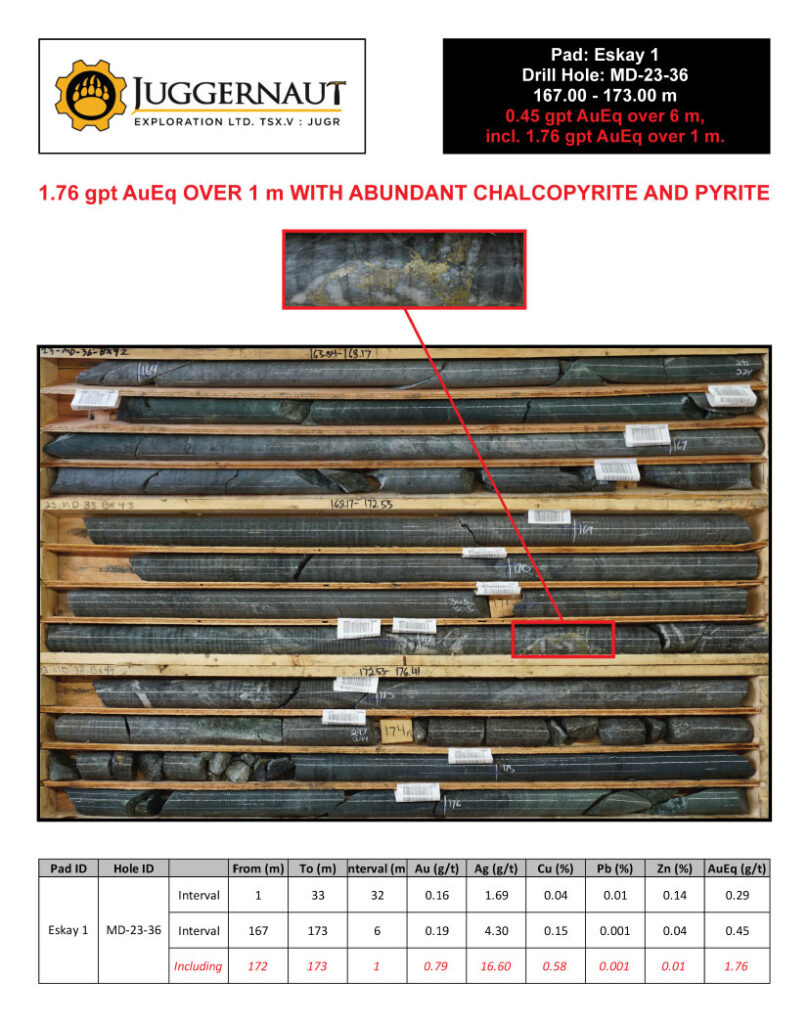 Midas Photos 2023 - Juggernaut Exploration Ltd. TSX.V: JUGR